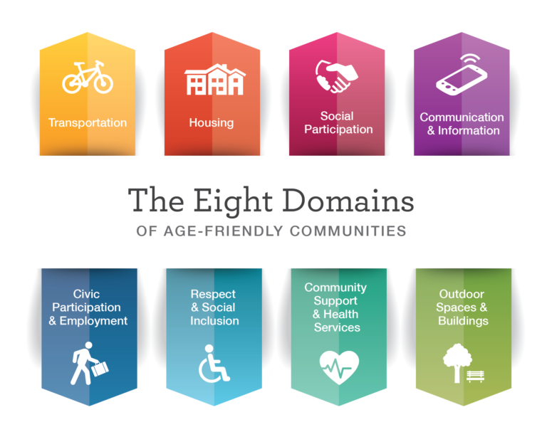Healthy Aging - MA Health Funds
