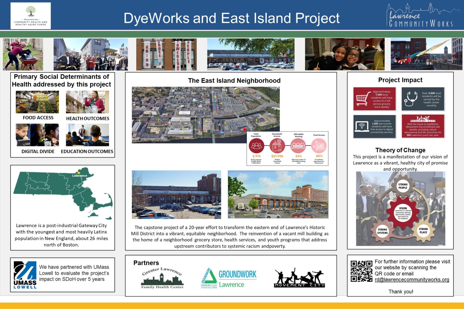 Lawrence Community Workers - MA Health Funds