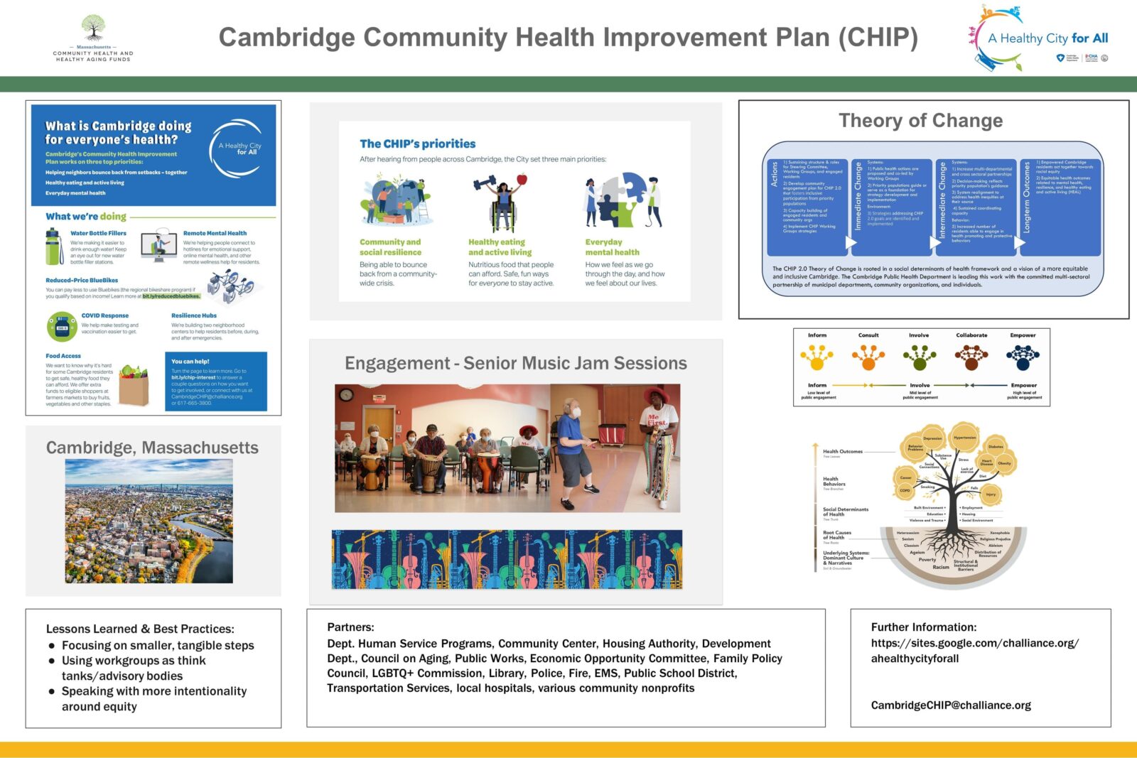 Cambridge Public Health Department - MA Health Funds