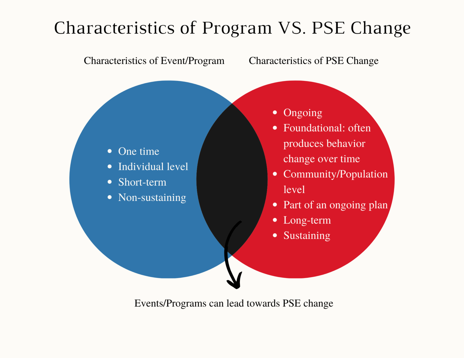 Massachusetts Community Health & Healthy Aging Funds | Policy, Systems ...